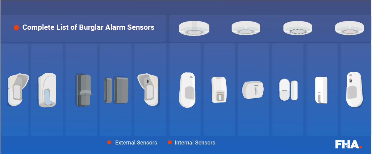 Burglar Alarm Sensors – A Complete List to know In 2025 and beyond ...